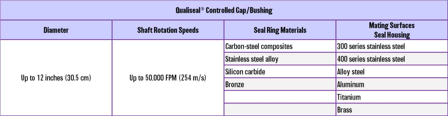 Radial Shaft Seal - Technetics Group