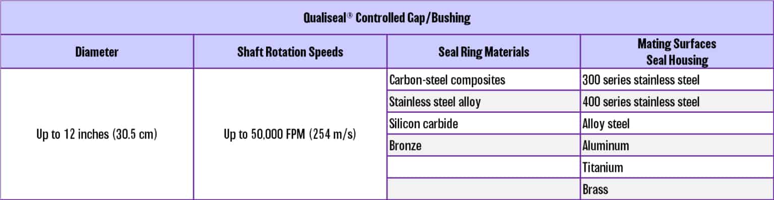 Radial Shaft Seal - Technetics Group