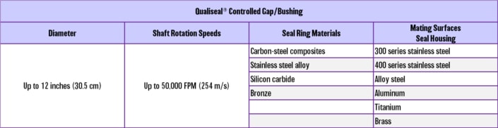 Radial Shaft Seal - Technetics Group