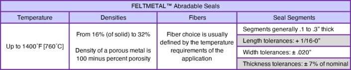 FELTMETAL™ Abradable Seals: Superior Clearance Control