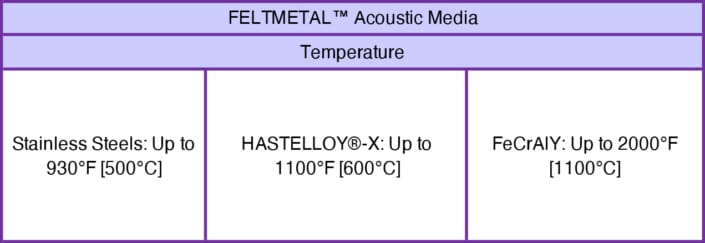FELTMETAL™ Acoustic Media - Technetics Group