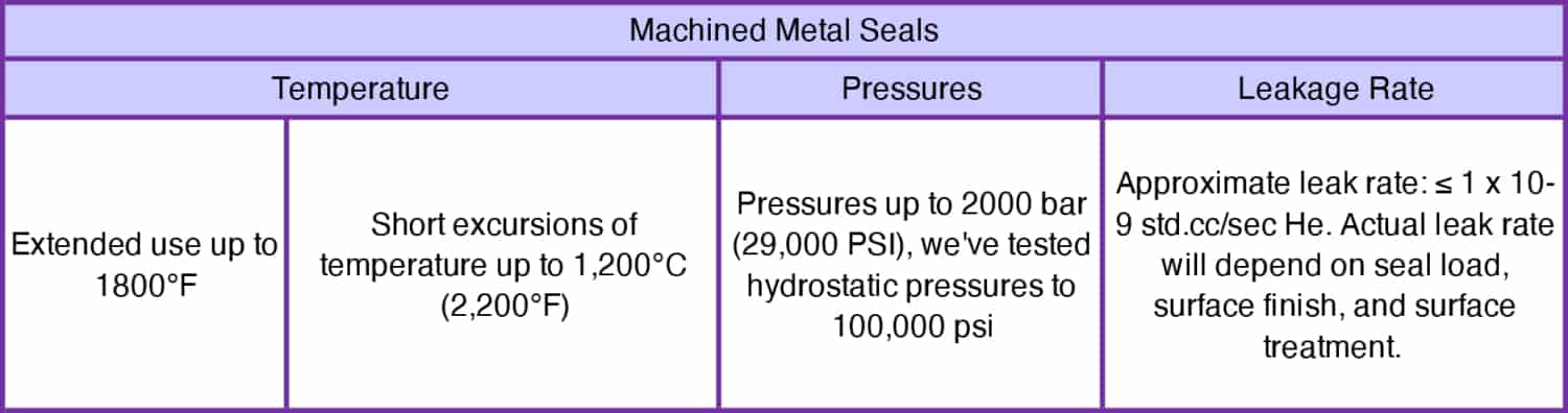 Machined Metal Seals - Technetics Group
