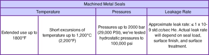 Machined Metal Seals - Technetics Group