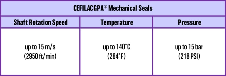 CEFILAC GPA® Seals: Reduce Operating Costs - Technetics Group