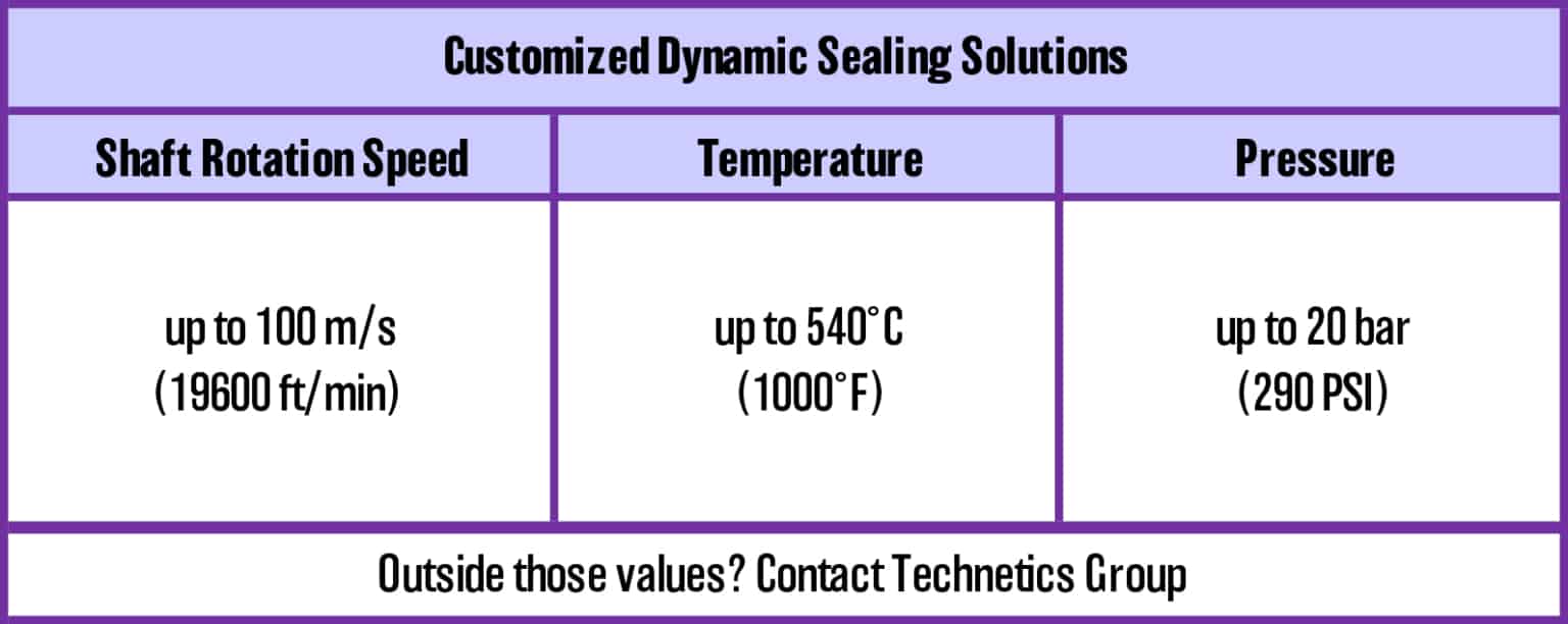 Customized Gulliver Mechanical Seal Solutions by Technetics ...
