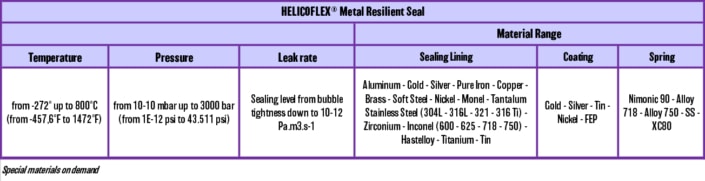 HELICOFLEX® Resilient Metal Seal - Technetics Group