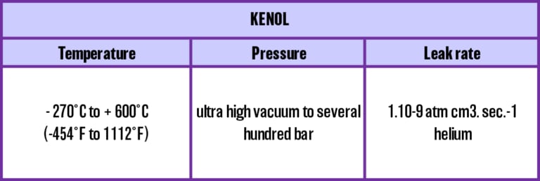 KENOL Joint - Technetics Group