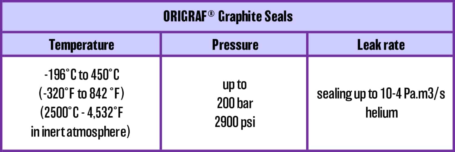 ORIGRAF® Graphite Seals - Technetics Group