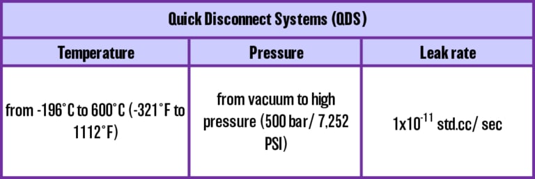 Quick Disconnect System (QDS) - Technetics Group