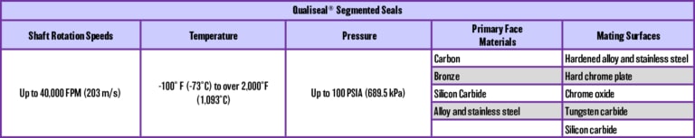 Radial Shaft Seal - Technetics Group