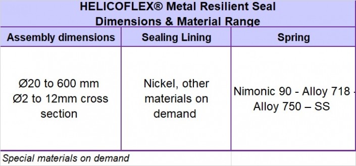 HELICOFLEX® TEXEAL® Texturised Seal - Technetics Group