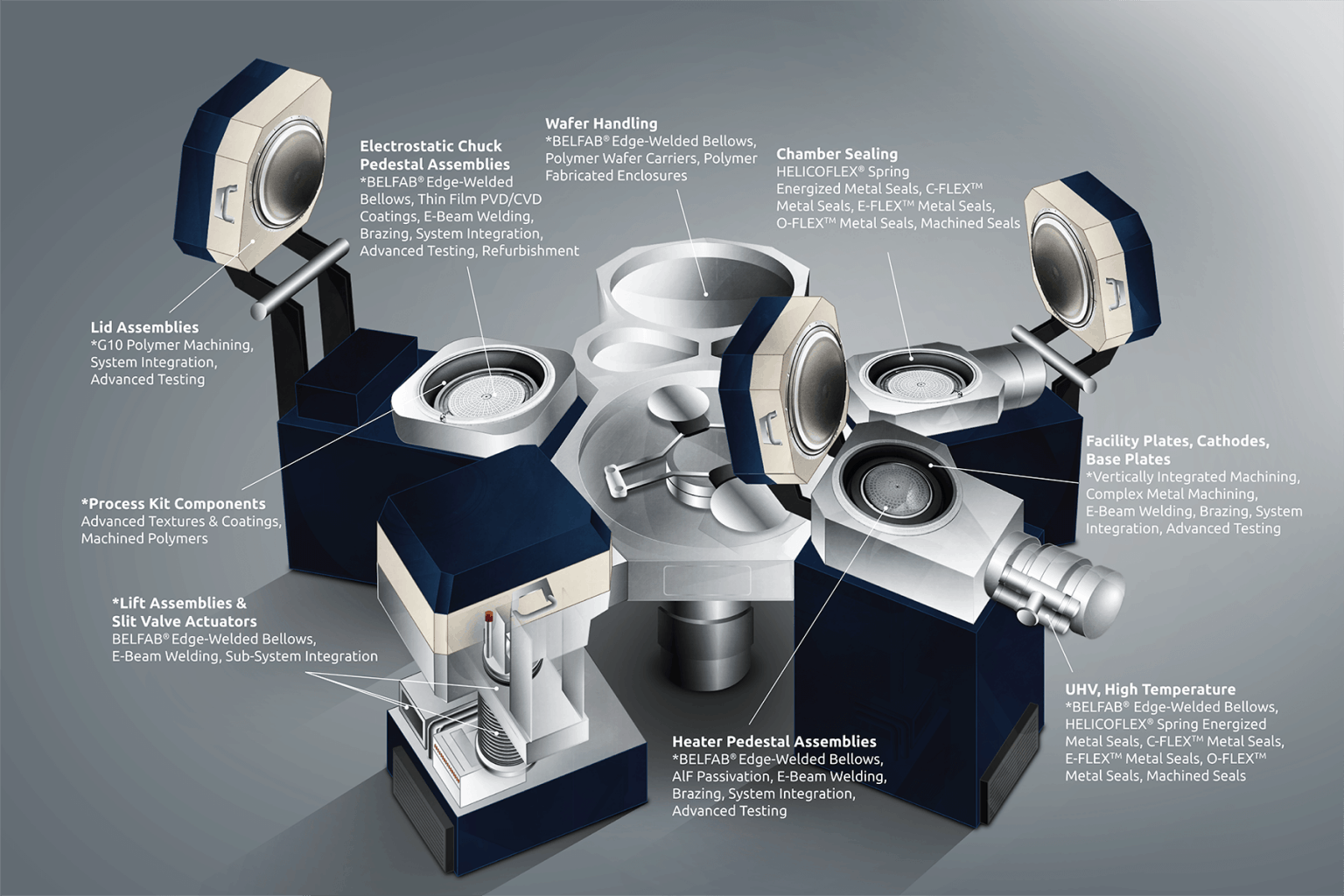 Semiconductor | Bellows | Technetics Semi