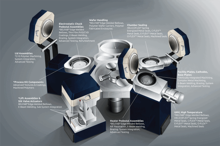 Semiconductor | Bellows | Technetics Semi
