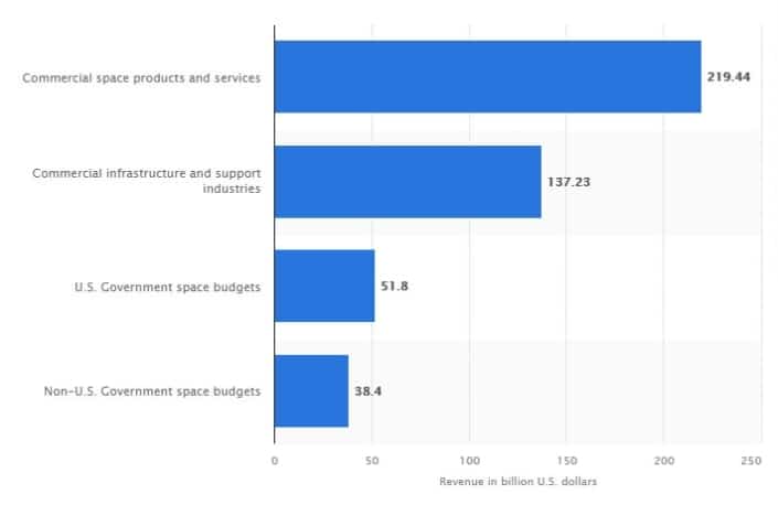 Manufacturing in Space - Technetics Group