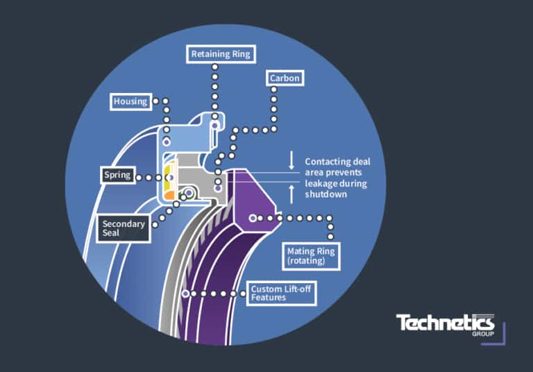 Mechanical Seals | Technetics Group Engineered Seals